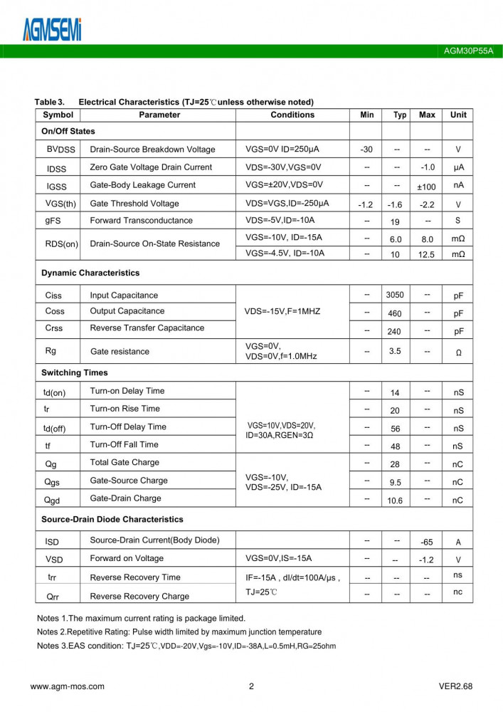AGM30P55A technical document page 2
