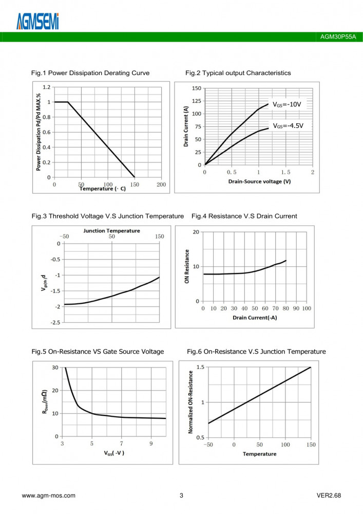AGM30P55A technical document page 3