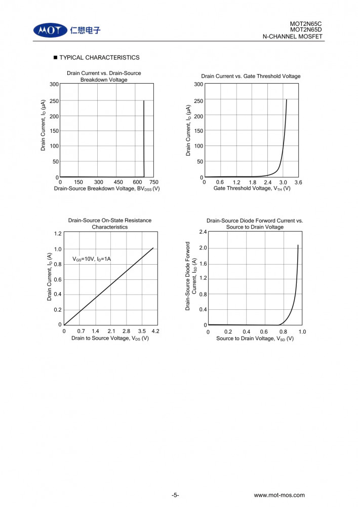 MOT2N65C datasheet page 5
