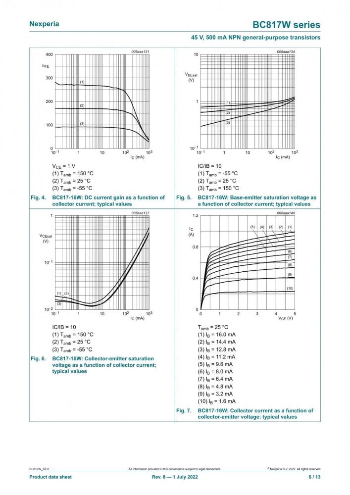 BC817W datasheet page 6