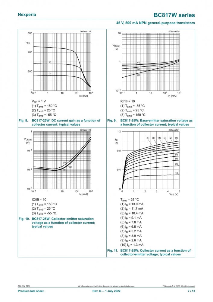 BC817W datasheet page 7
