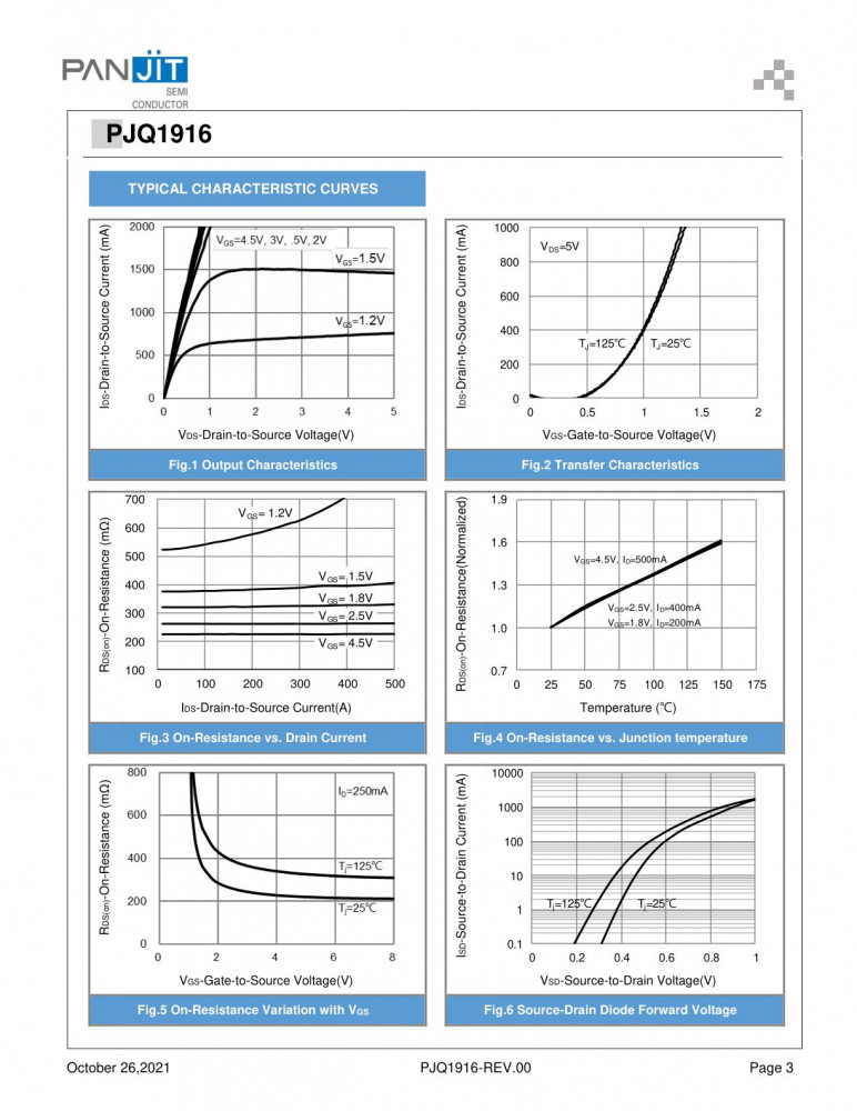 PJQ1916 datasheet page 3