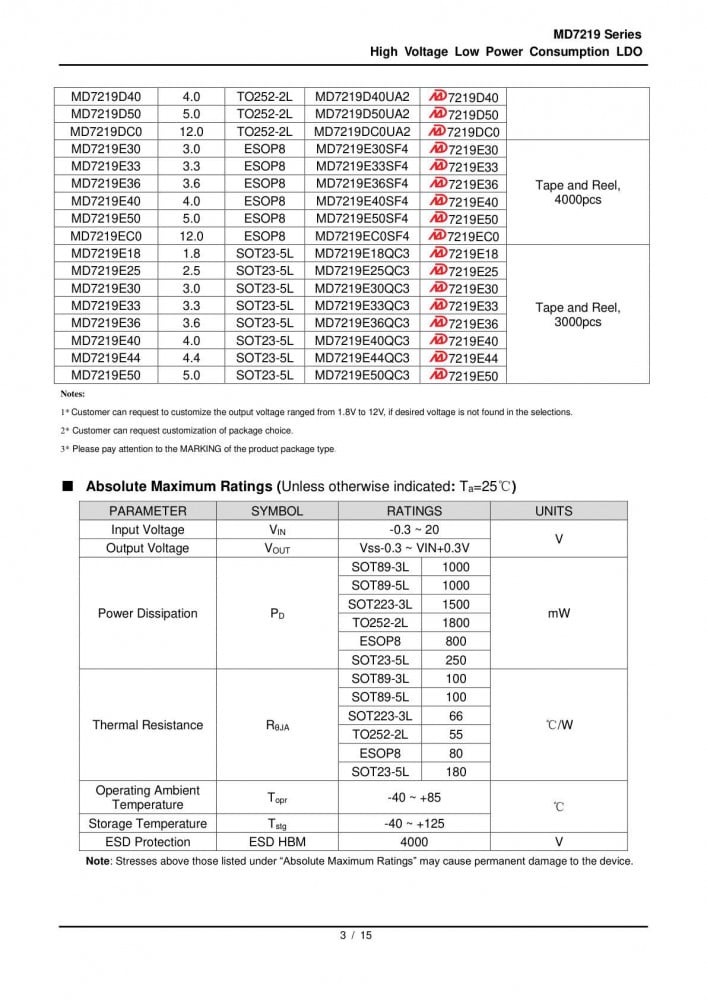 MD7219 datasheet page 3