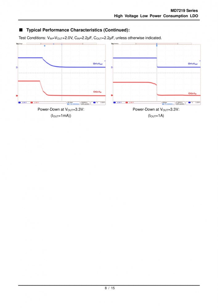 MD7219 datasheet page 8