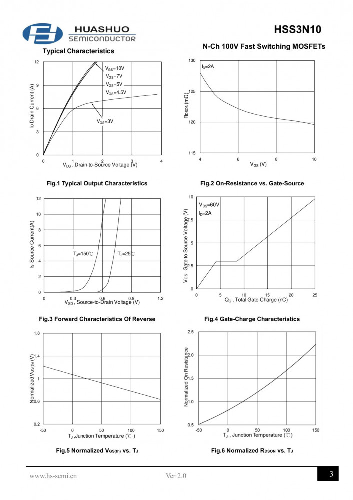 HSS3N10 datasheet page 3