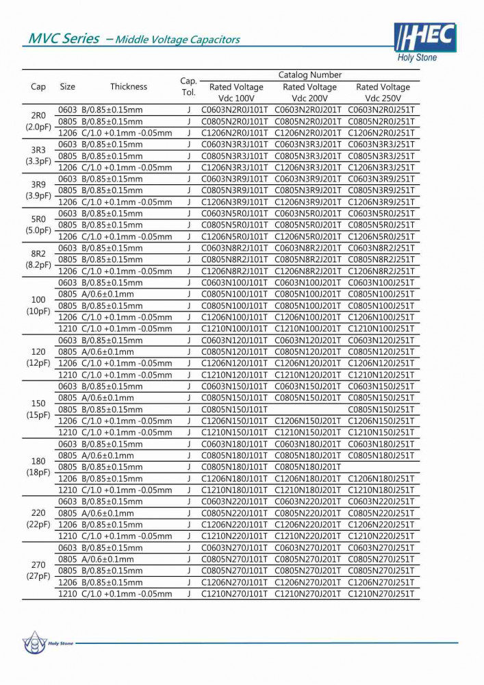 IHHEC catalogue page 6