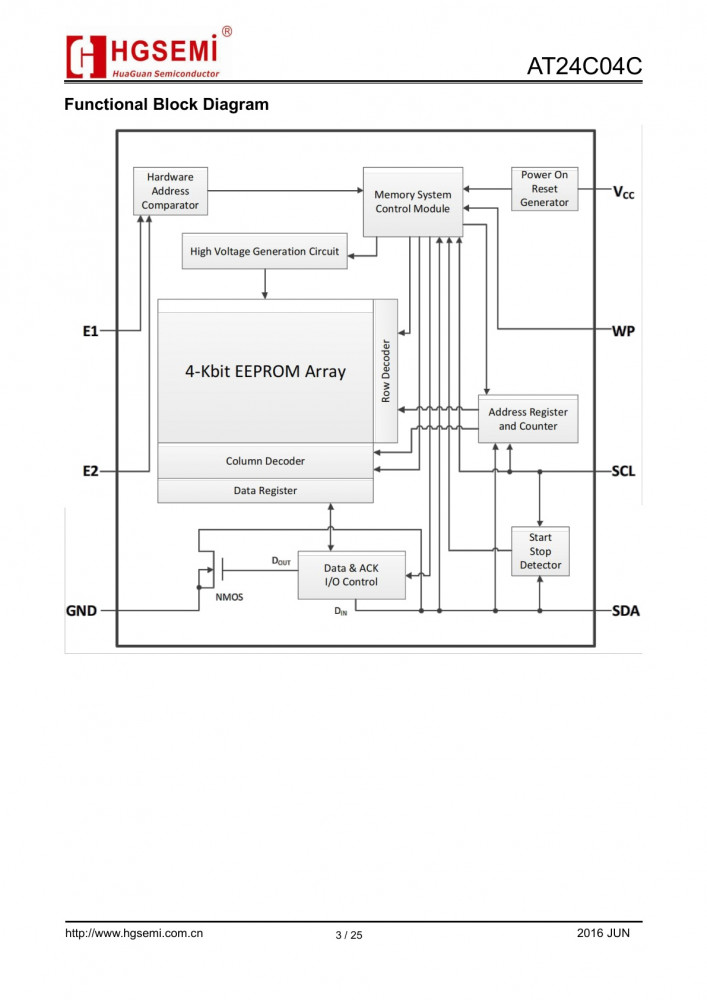 AT24C04C datasheet page 3