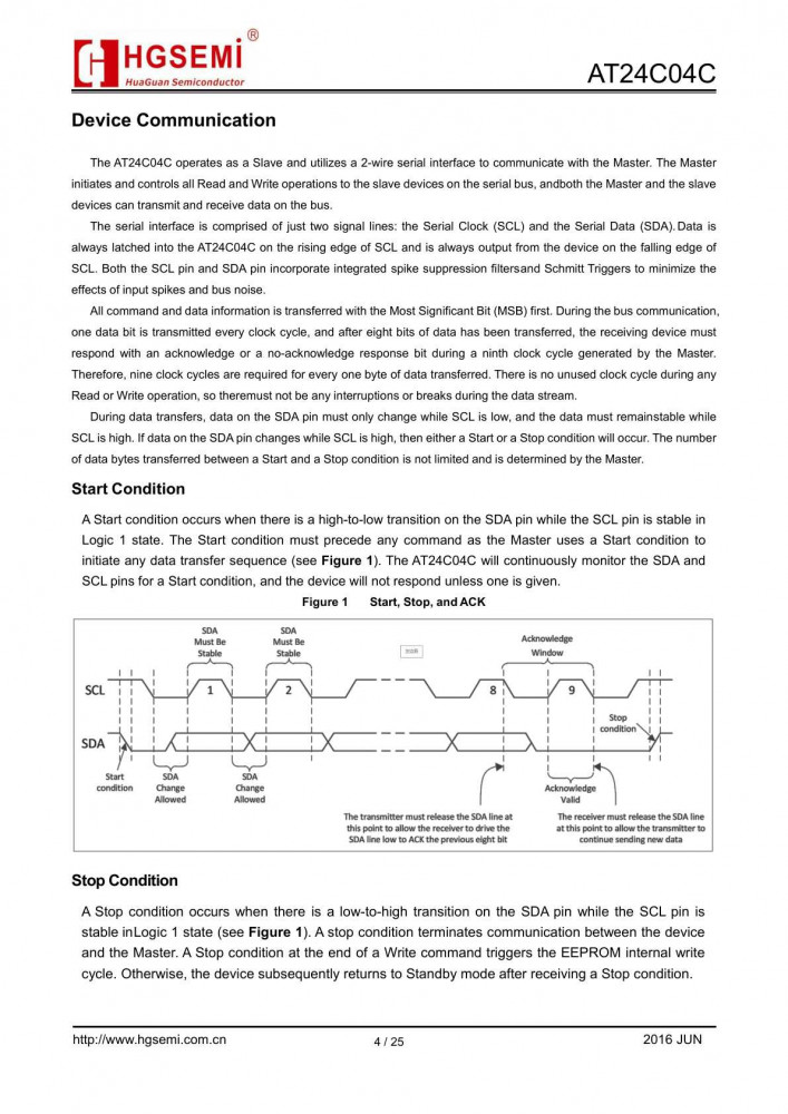 AT24C04C datasheet page 4