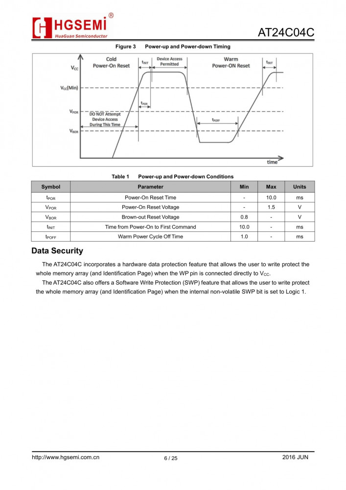 AT24C04C datasheet page 6
