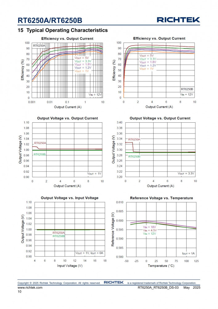 RT6250 datasheet page 10
