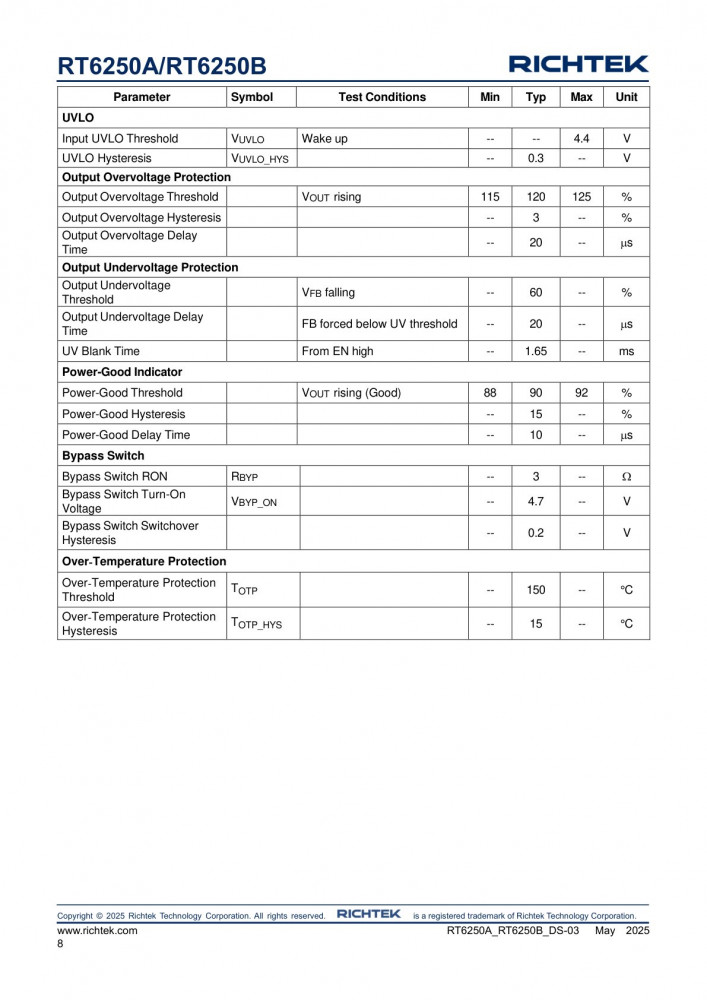 RT6250 datasheet page 8