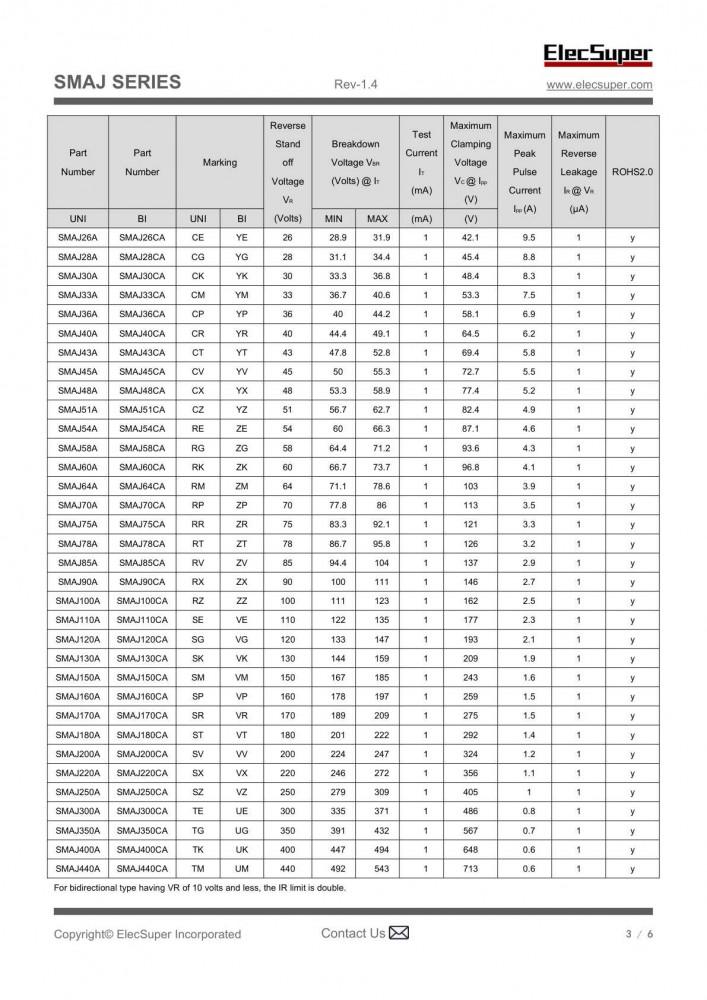 SMAJ12A datasheet page 3