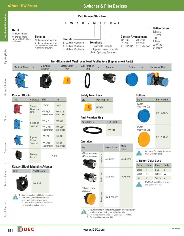 IDEC HW Series technical document page 6