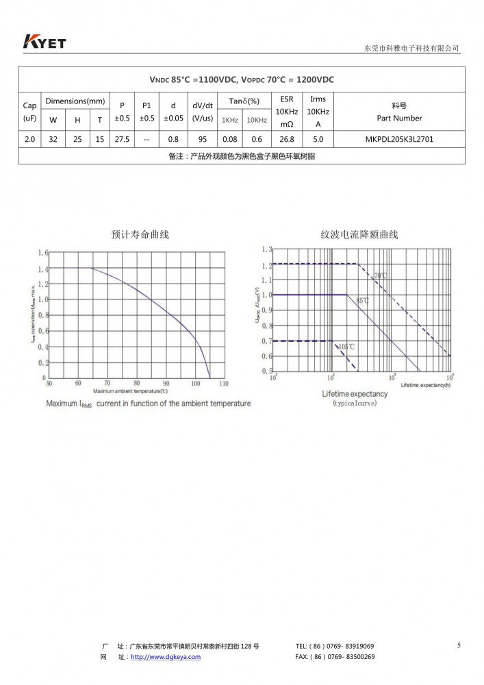 KYET approval document page 5