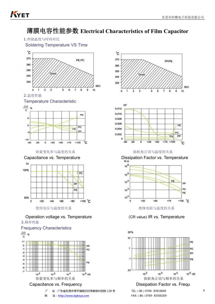 KYET approval document page 8