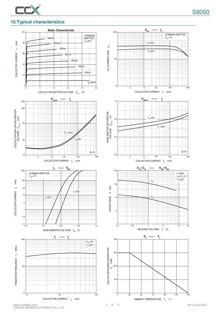 S8050 datasheet page 4