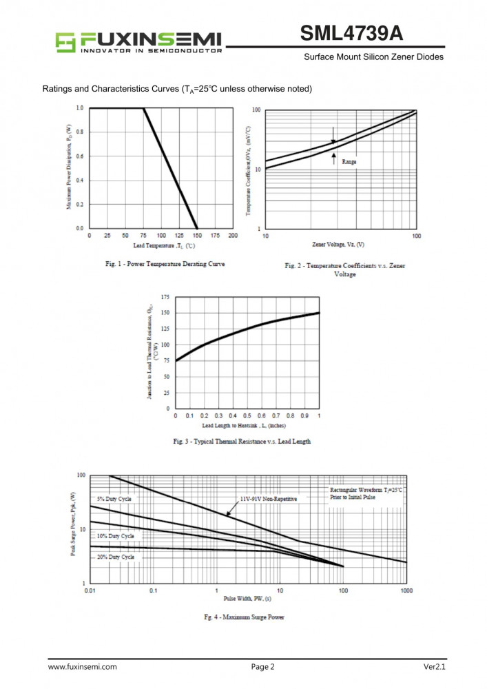 SML4739A datasheet page 2