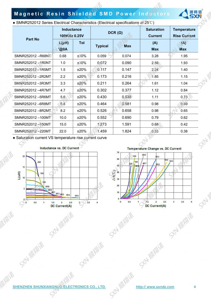 SMNR series datasheet page 4