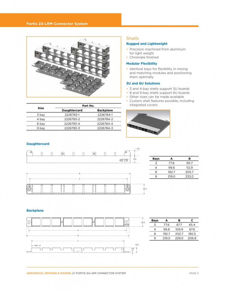 TE Connectivity FORTIS Zd LRM document page 3