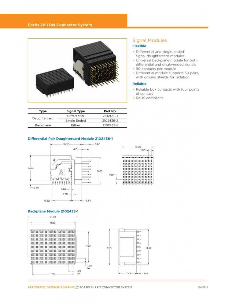 TE Connectivity FORTIS Zd LRM document page 4