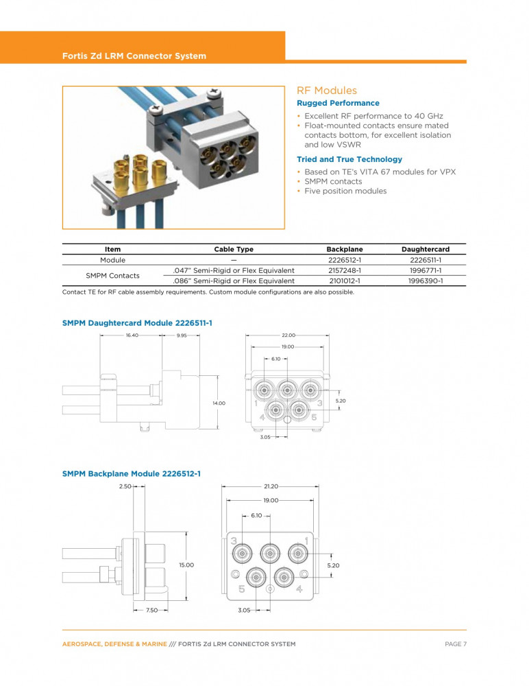 TE Connectivity FORTIS Zd LRM document page 7