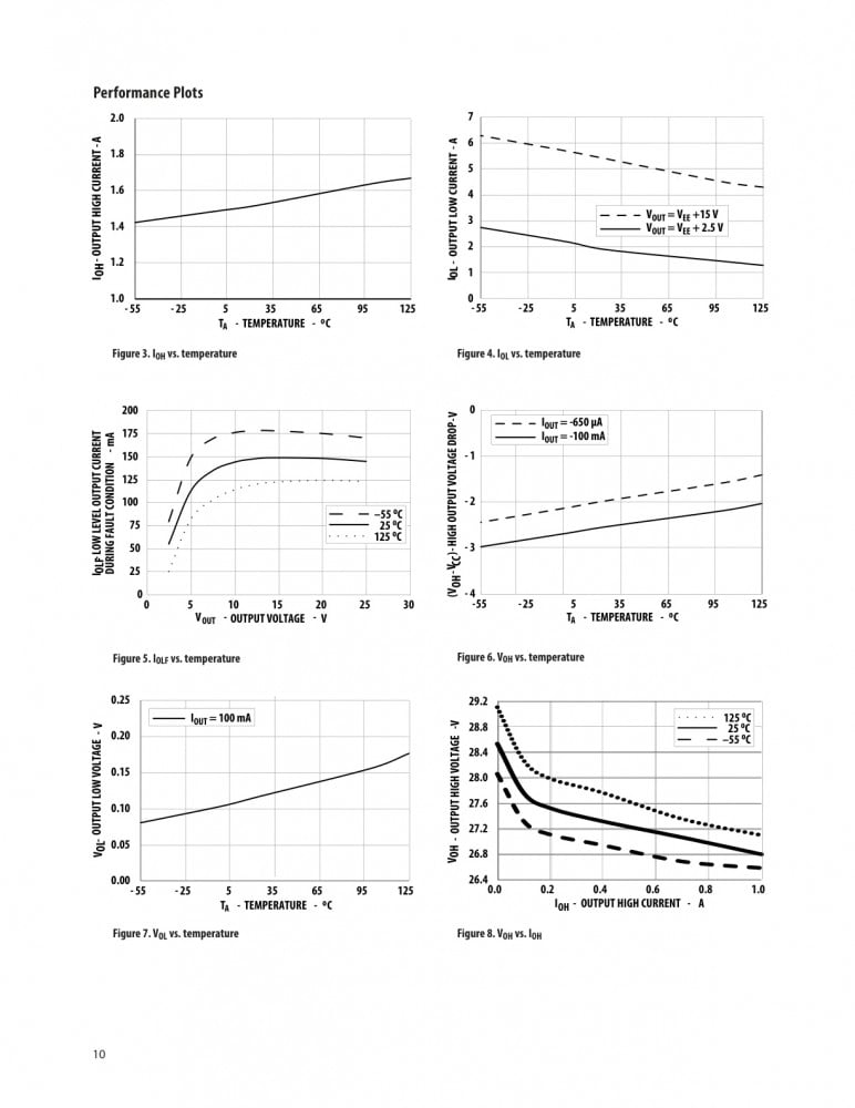 ACPL-5160 datasheet page 10
