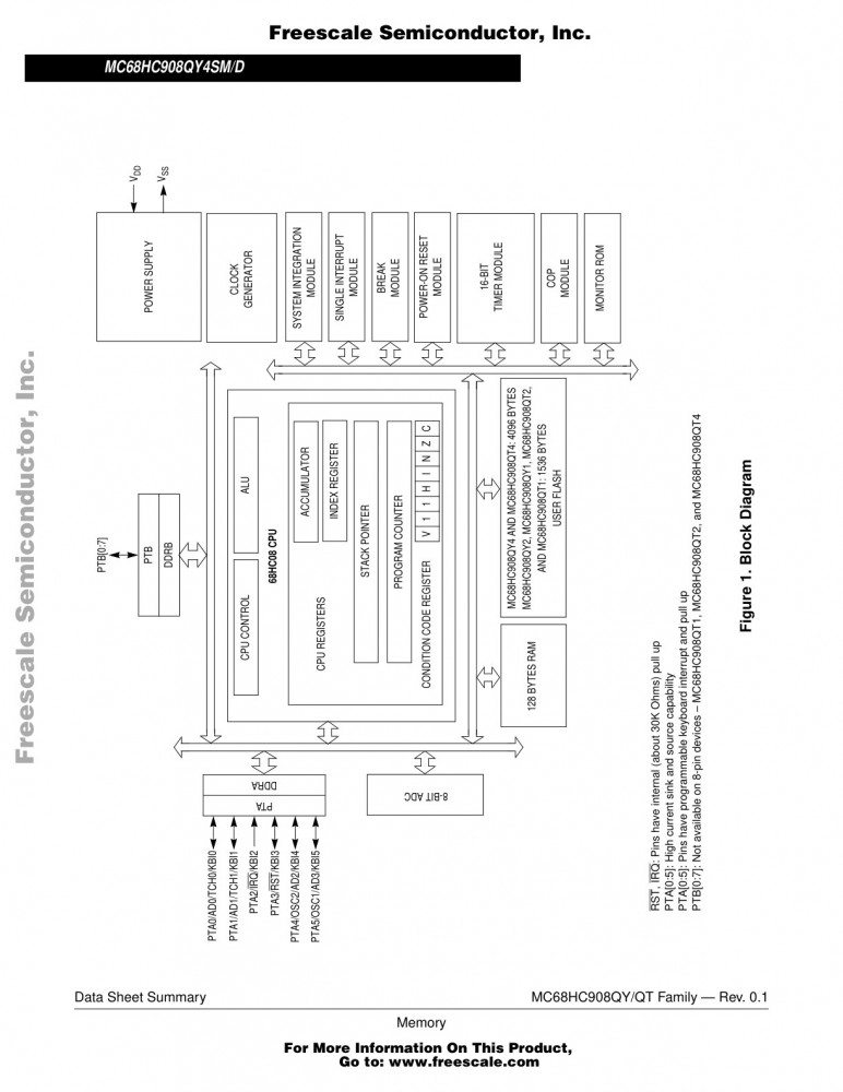 MC68HC908QY1CDTE datasheet page 4