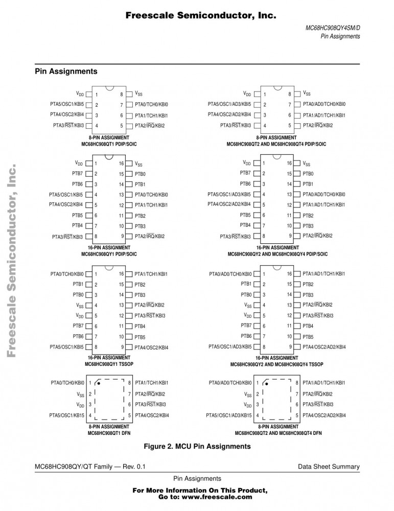 MC68HC908QY1CDTE datasheet page 5