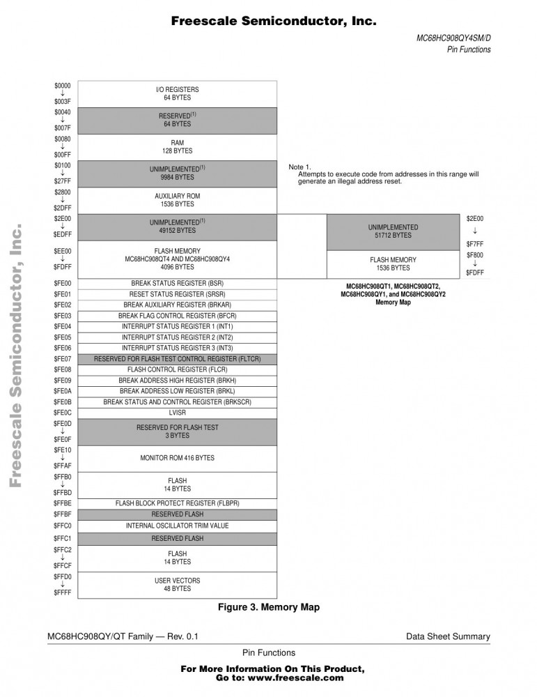 MC68HC908QY1CDTE datasheet page 7