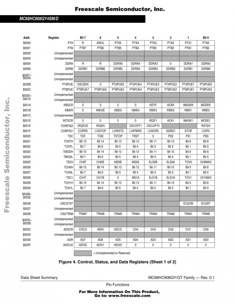 MC68HC908QY1CDTE datasheet page 8