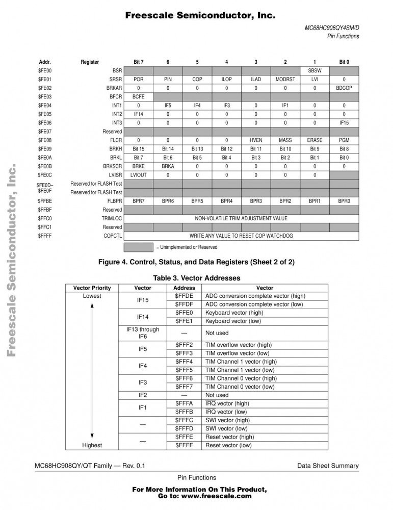 MC68HC908QY1CDTE datasheet page 9