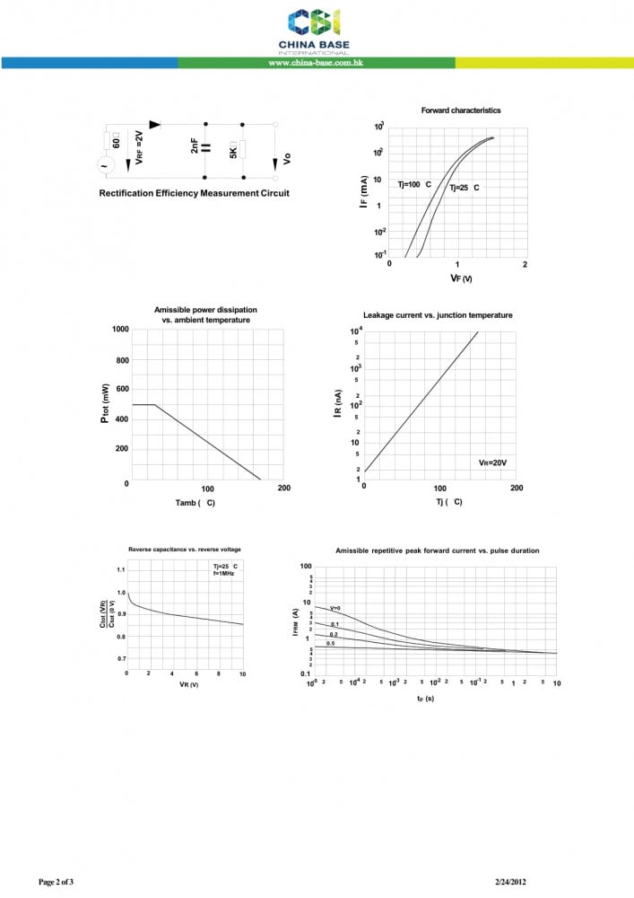 CBI 1N4148W datasheet page 2
