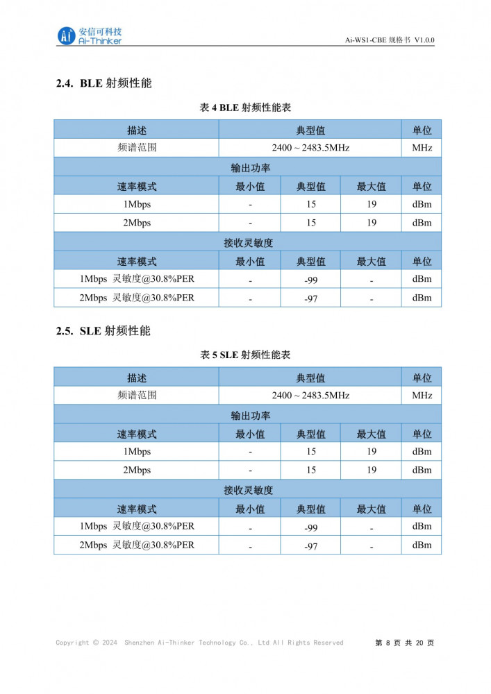 Ai-WS1-CBE datasheet page 8