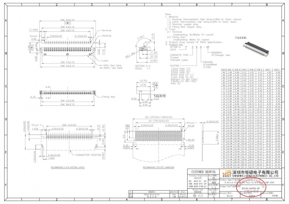 AFC48-S30FKA-HF specification page 2