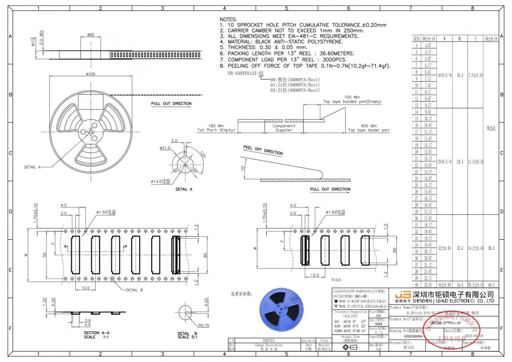 AFC48-S30FKA-HF specification page 3