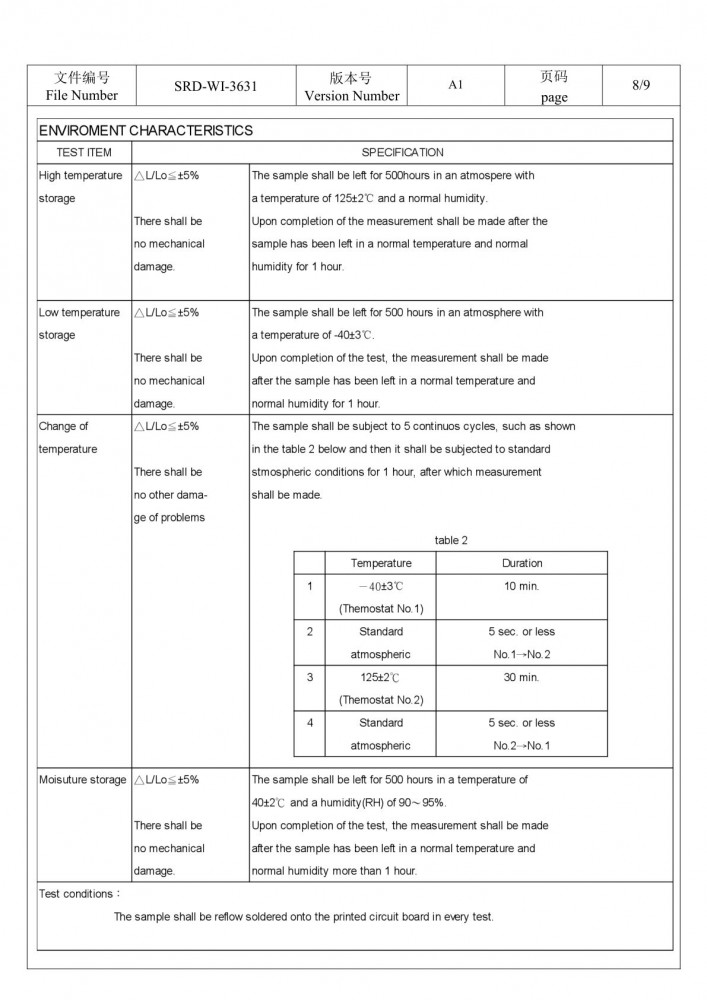 SOREDE approval specification supplementary page