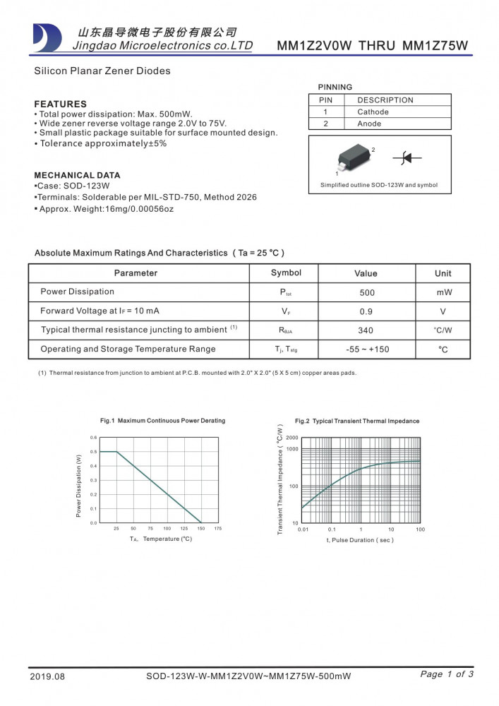 MM1Z27W datasheet page 1