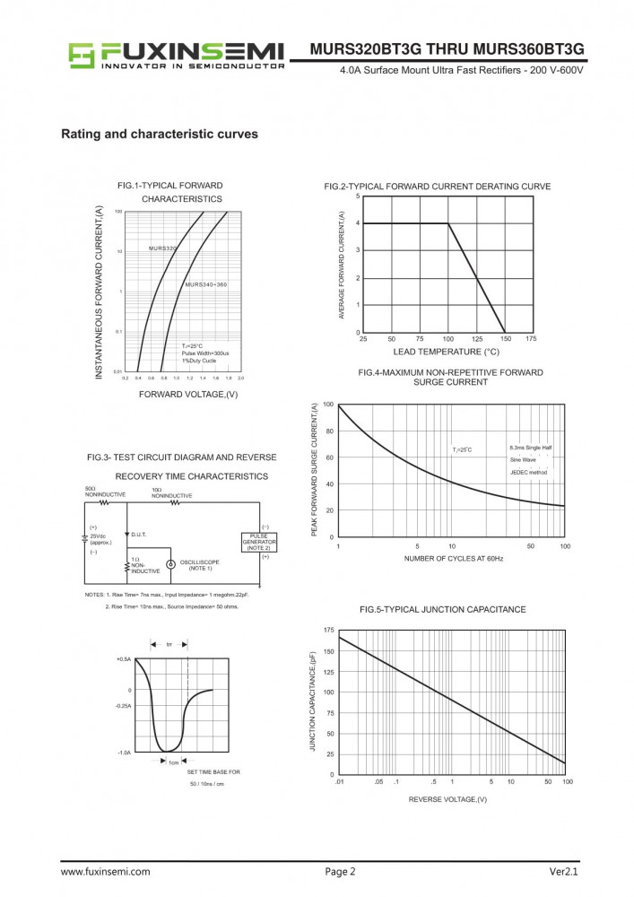 MURS360BT3G-F datasheet page 2