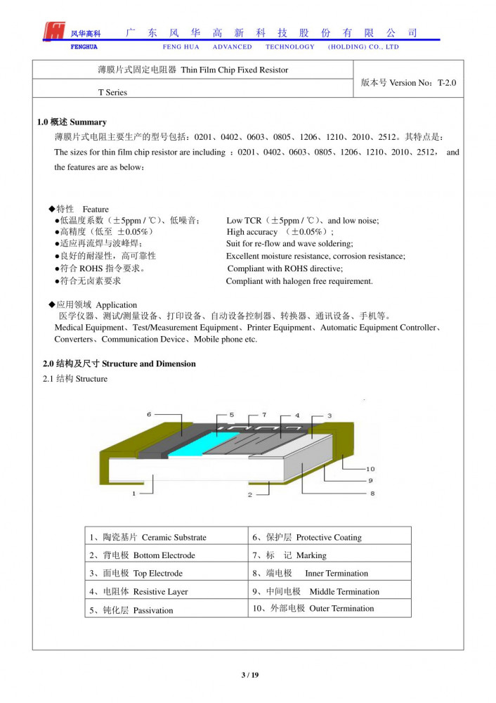 FH T Series approval sheet page 3