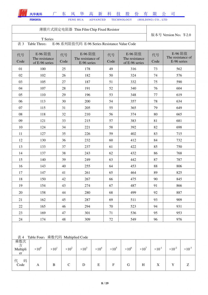 FH T Series approval sheet page 8