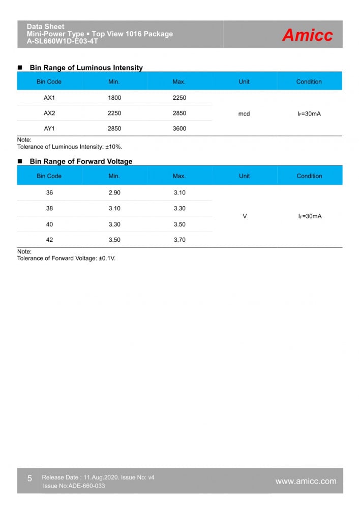 A-SL660W1D-E03-4T datasheet page 5