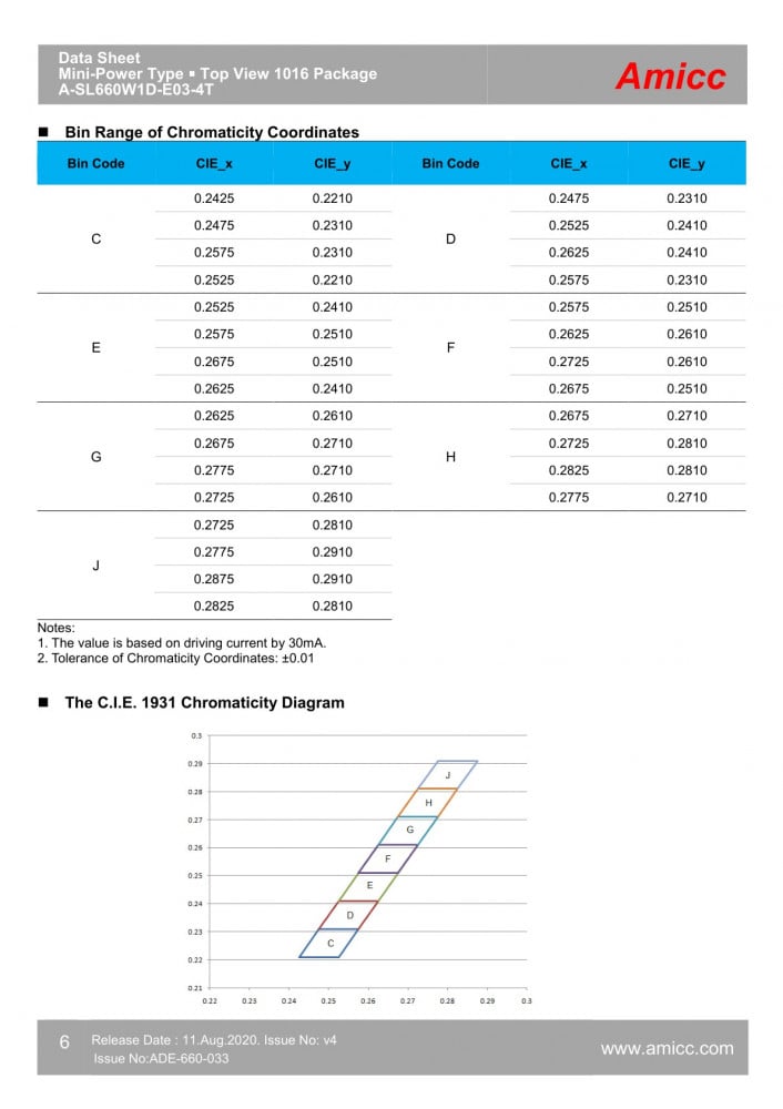 A-SL660W1D-E03-4T datasheet page 6