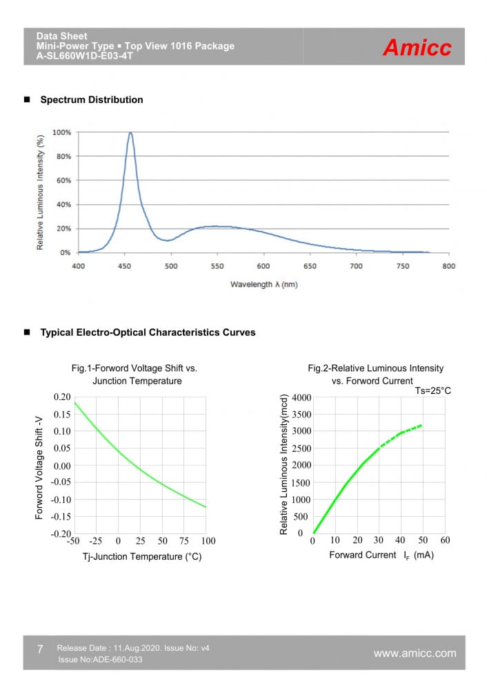 A-SL660W1D-E03-4T datasheet page 7