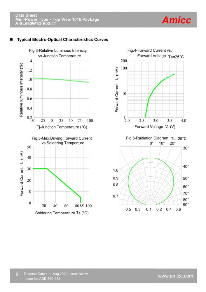 A-SL660W1D-E03-4T datasheet page 8