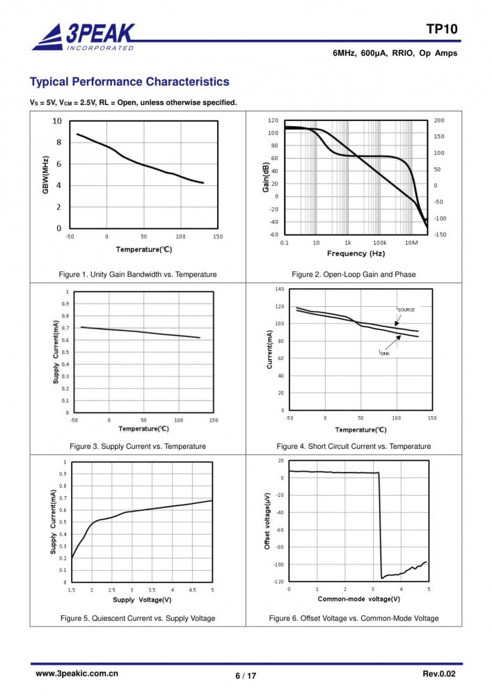 TP10-4-TR datasheet page 6