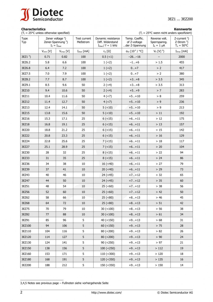 DIOTEC 3EZ1 datasheet page 2