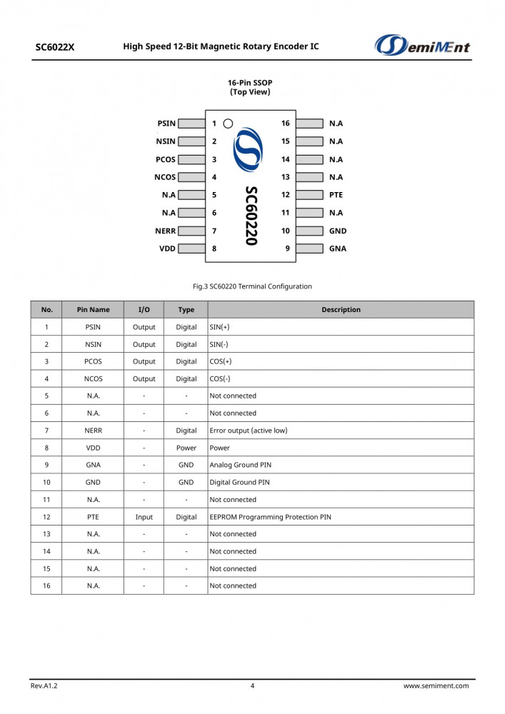 SC60220 datasheet page 4
