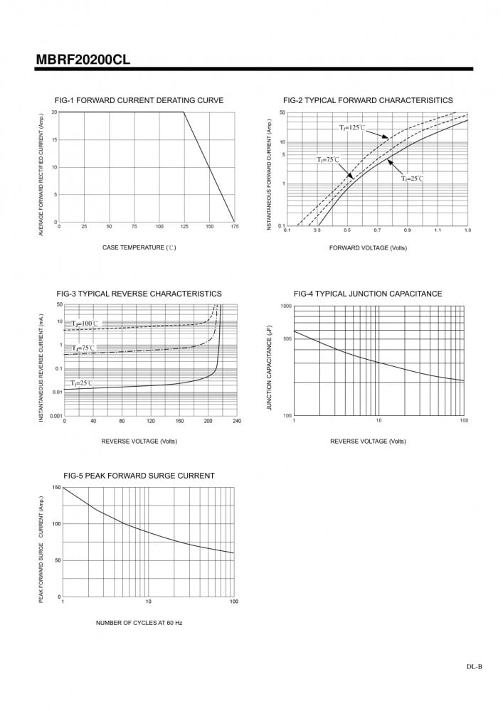 MBRF20200CL datasheet page 2