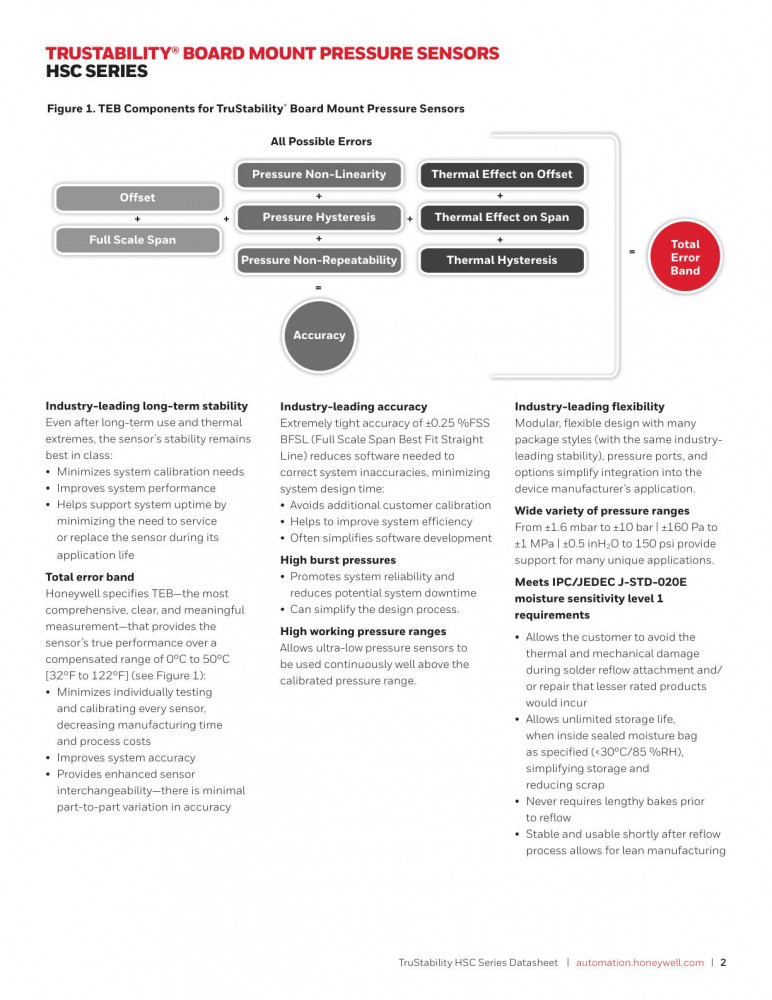 Honeywell HSC Series datasheet page 2