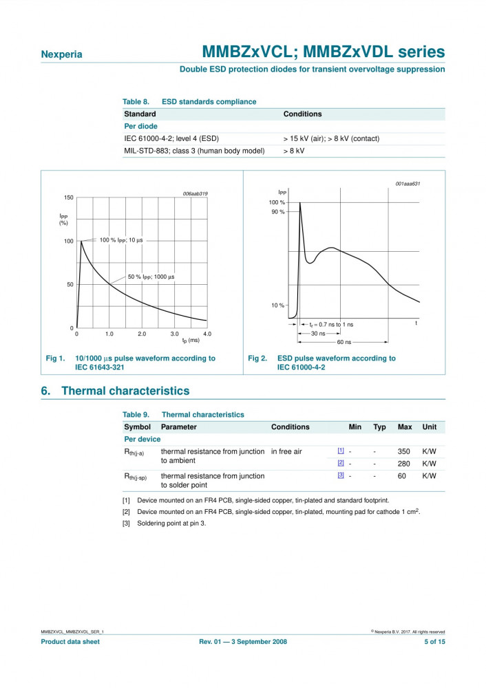 MMBZ12VDL datasheet page 5